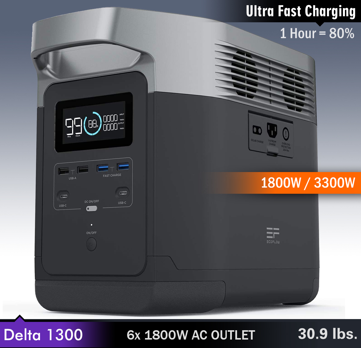 REVIEWS : Best Indoor Generator | The Evolution of Backup Power